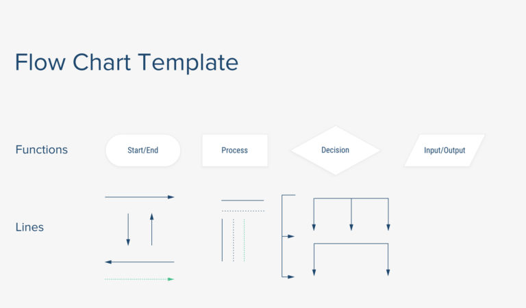 User flows: Veins of experience design - SHERPA