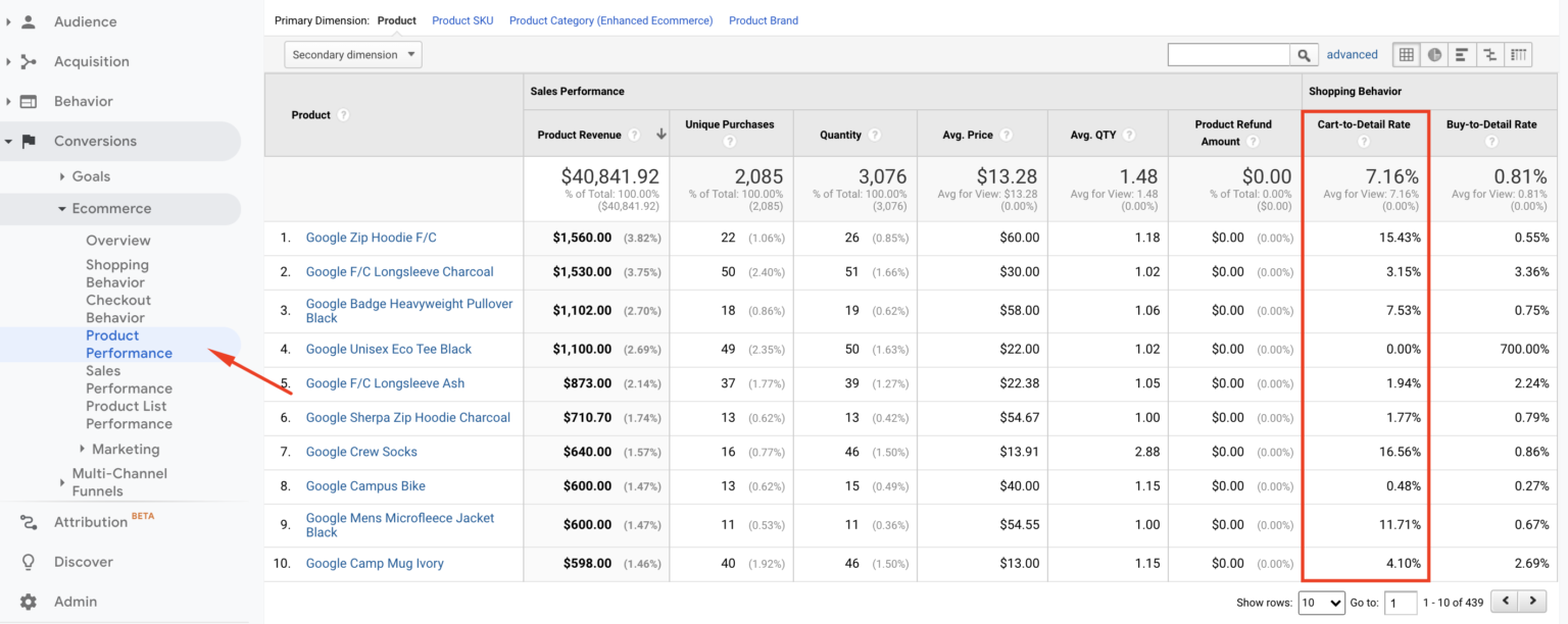 5 Google Analytics tips to improve user experience - SHERPA