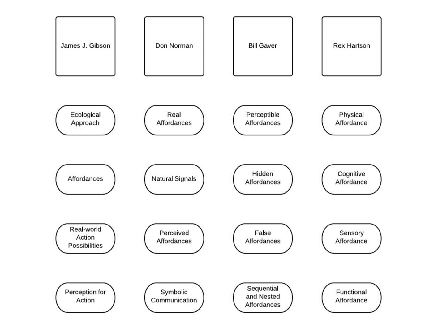 Affordances in user experience design - SHERPA