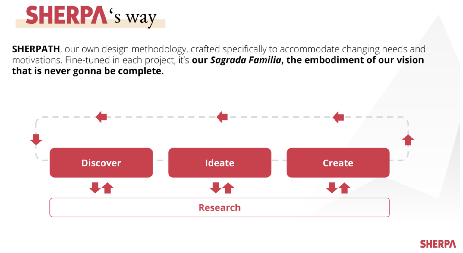 Design as a Service for continuous improvement - SHERPA